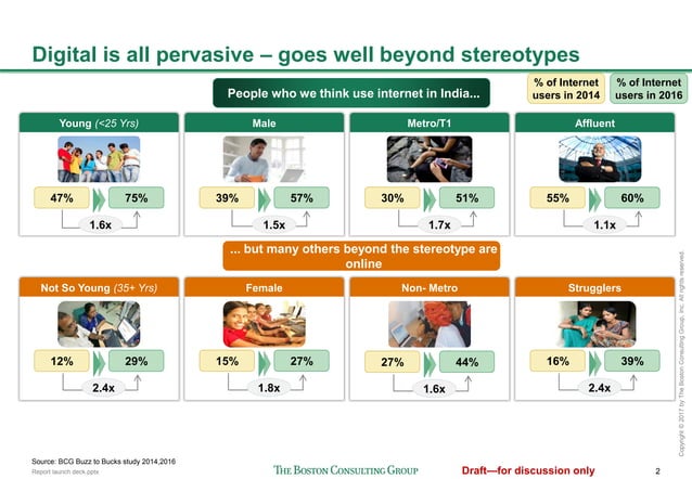 Decoding the digital consumer, bcg | PDF