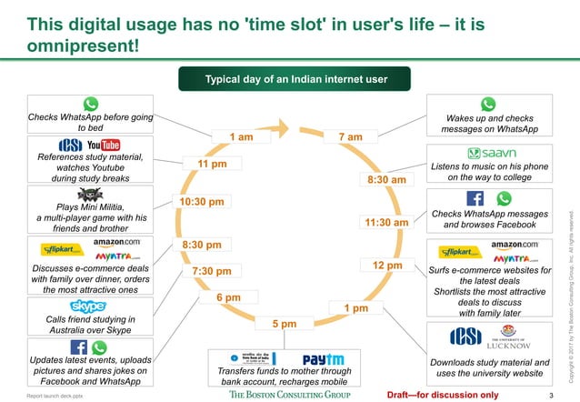 Decoding the digital consumer, bcg | PDF