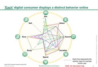 Decoding the digital consumer, bcg | PDF