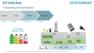 Decoding the IoT Ecosystem | PPTX