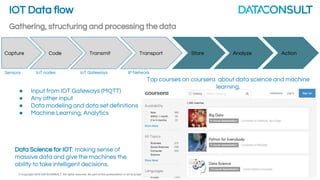 Decoding the IoT Ecosystem | PPTX