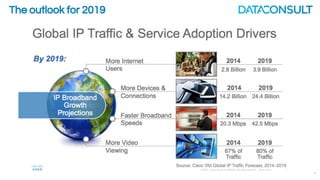 Decoding the IoT Ecosystem | PPTX