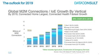 Decoding the IoT Ecosystem | PPTX