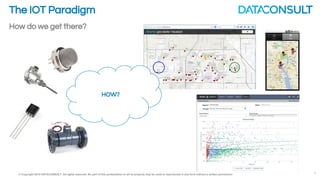 Decoding the IoT Ecosystem | PPTX