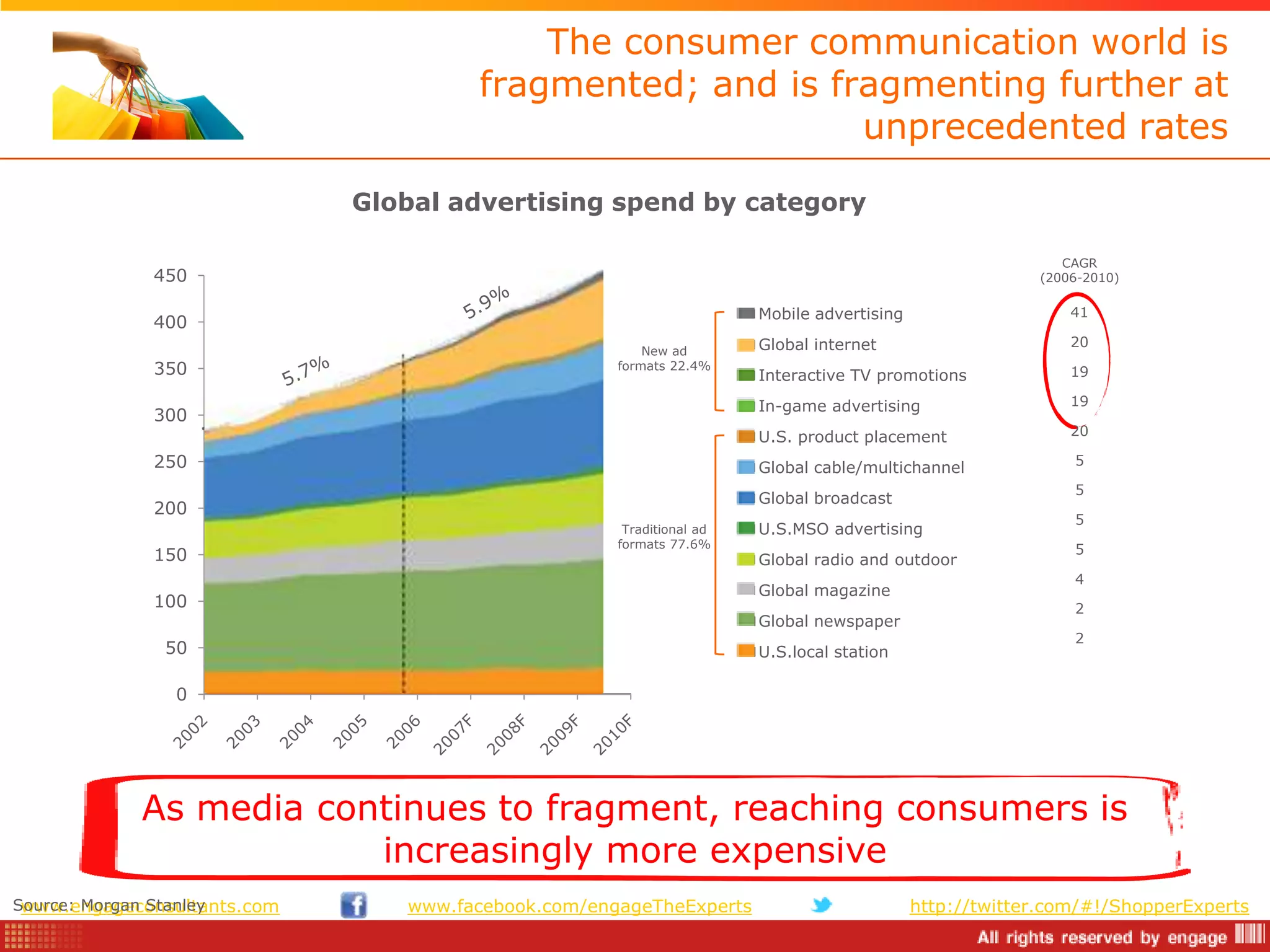 Decoding The Path To Purchase | PPTX