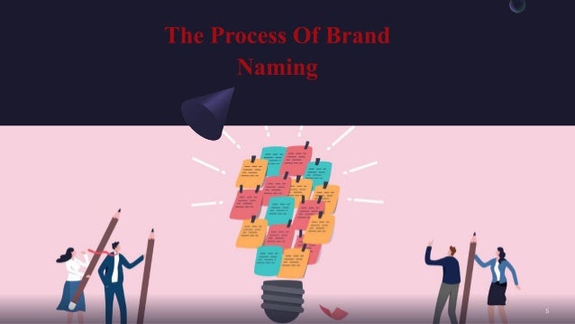 Brand Naming Strategy | PPTX