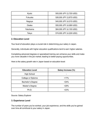 Decoding The Salary Structure In Japan.pdf