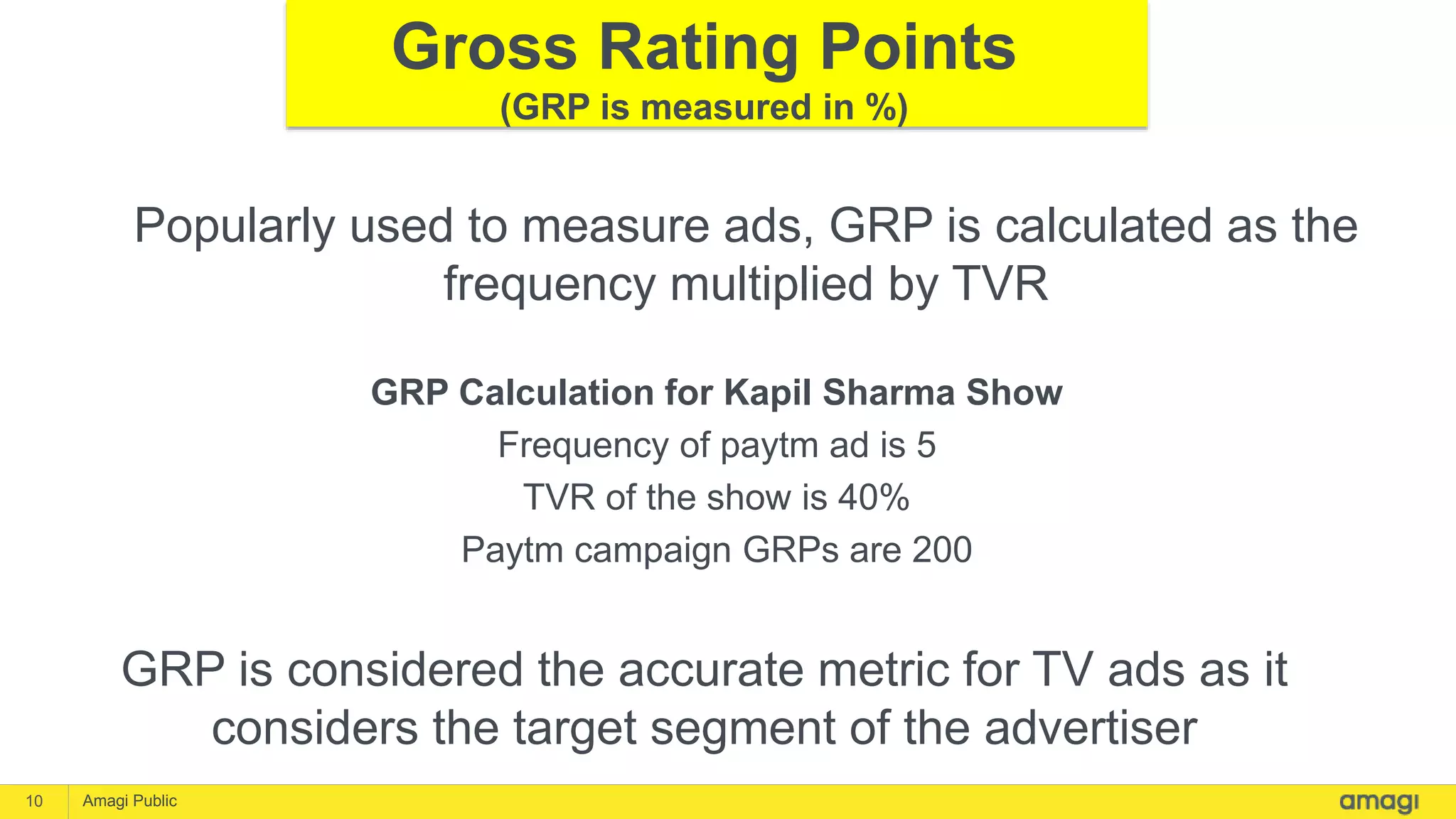 Decoding TV ad metrics in India | PPTX