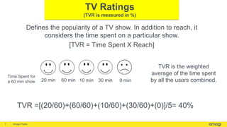 Decoding TV ad metrics in India | PPTX