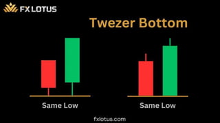 Decoding Tweezer Bottoms: A Beginner-Friendly Approach to Trading | PPT
