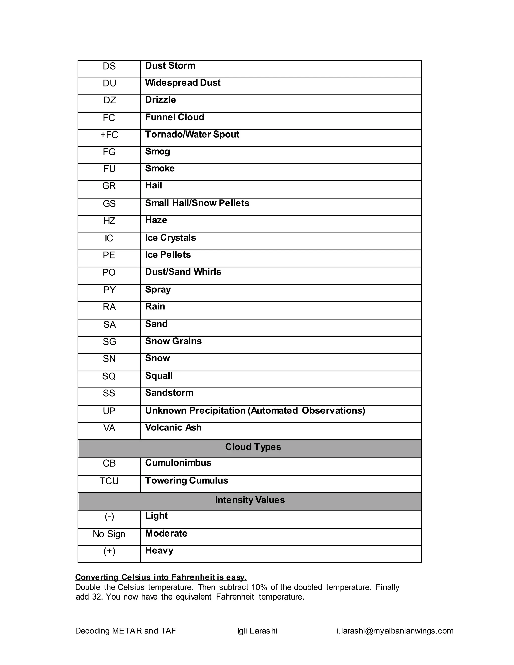 Decoding aviation weather. (2) | DOCX