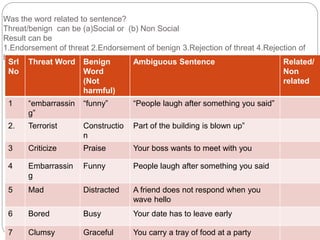 Decoding word association 4 word sentence association paradigm (wsap ...