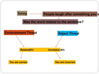 Decoding word association 4 word sentence association paradigm (wsap ...