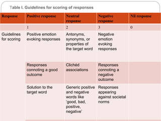 Decoding word association 5 word to three word association test | PPT