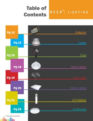 DECO Lighting: Leading Manufacturer of Commercial & Industrial LED ...