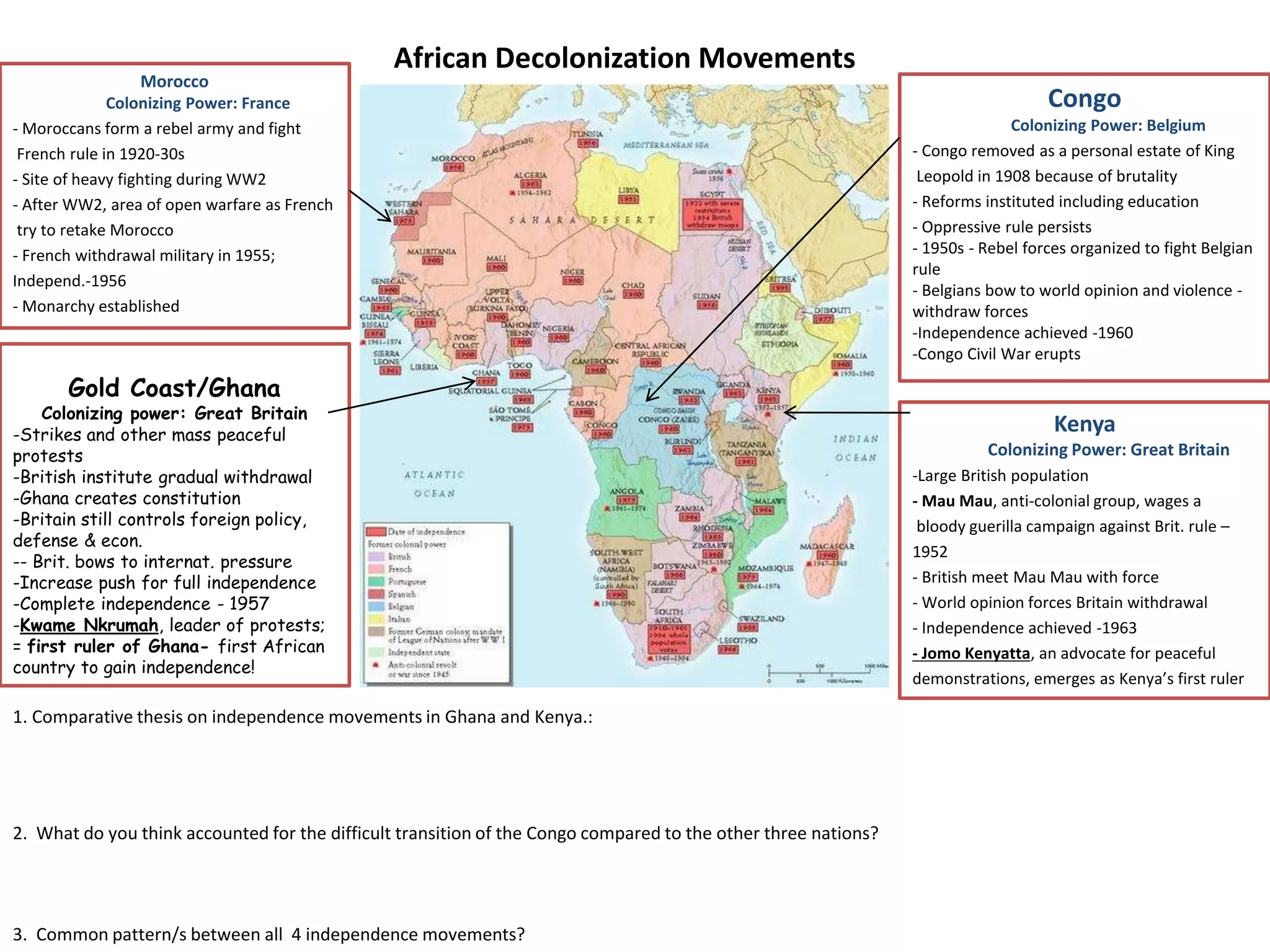 Decolonization | PPTX