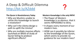 Decolonization of Education: Islamic Perspective - HBKU | PPTX