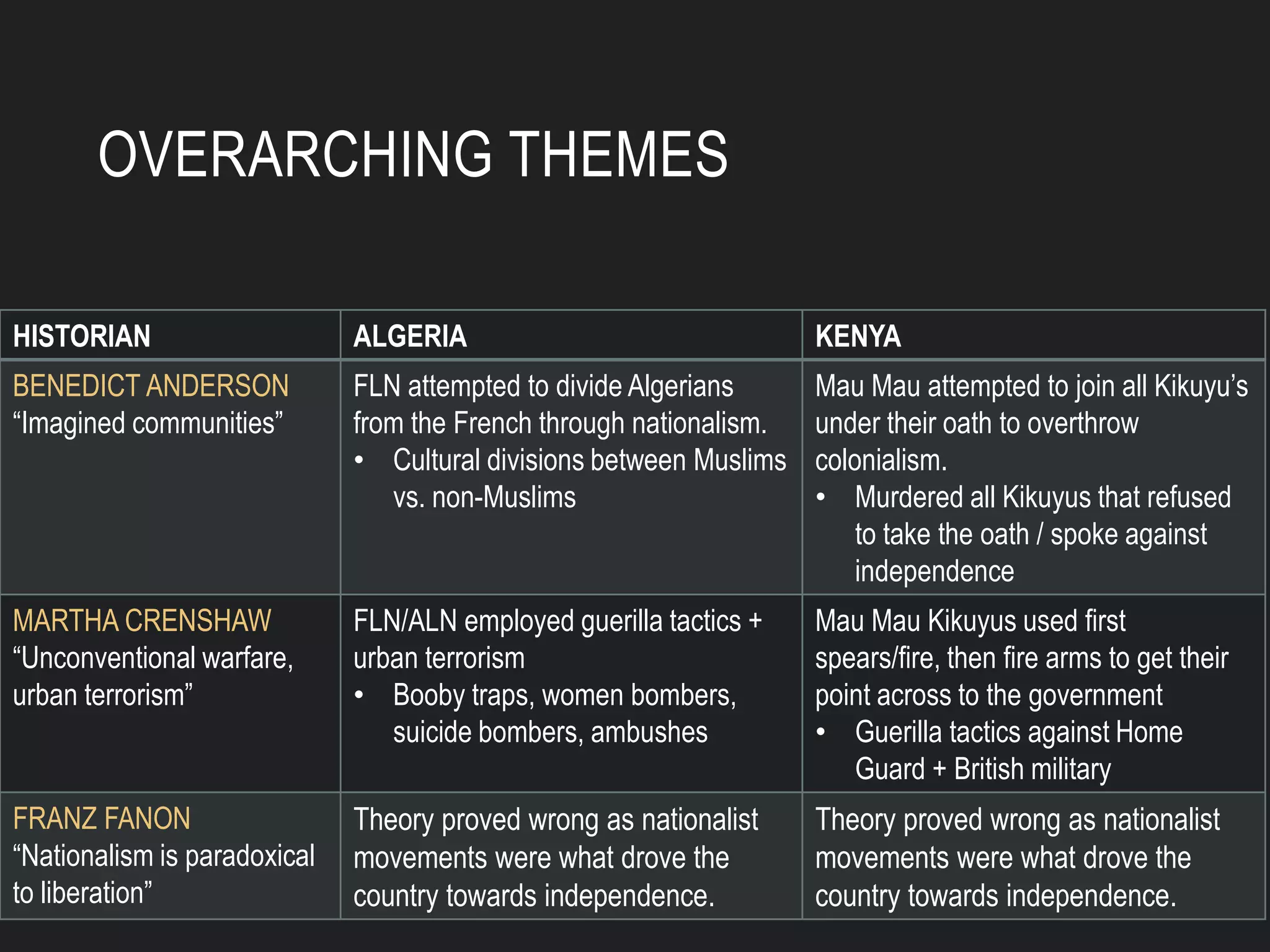 Decolonization: Kenya and Algeria | PPTX