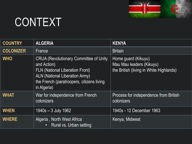 Decolonization: Kenya and Algeria | PPTX