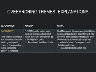Decolonization: Kenya and Algeria | PPTX