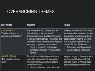 Decolonization: Kenya and Algeria | PPTX