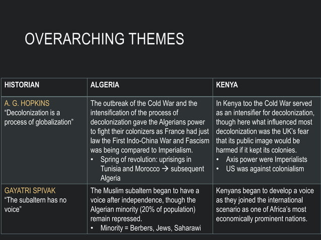Decolonization: Kenya and Algeria | PPTX