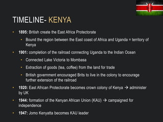 Decolonization: Kenya and Algeria | PPTX