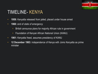Decolonization: Kenya and Algeria | PPTX
