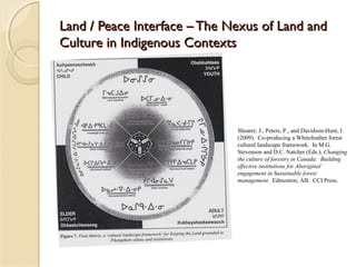 Decolonization of peace research nov 2013 | PPT