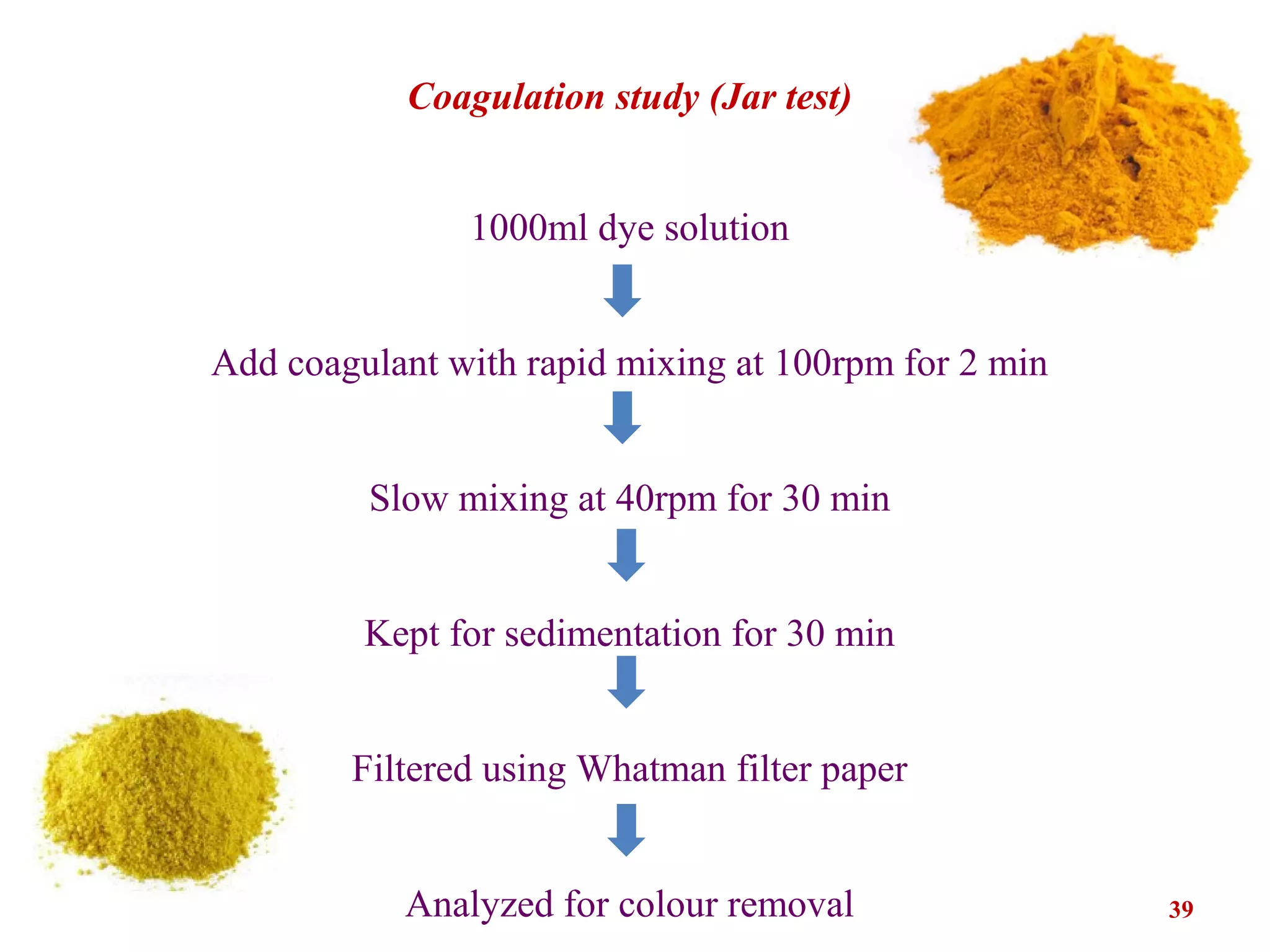 Decolourization of textile dye effluents | PPT