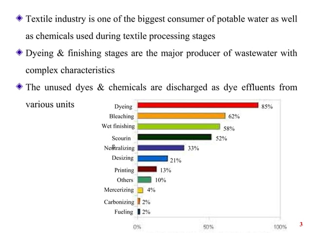 Decolourization of textile dye effluents | PPT