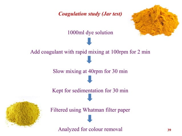 Decolourization of textile dye effluents | PPT