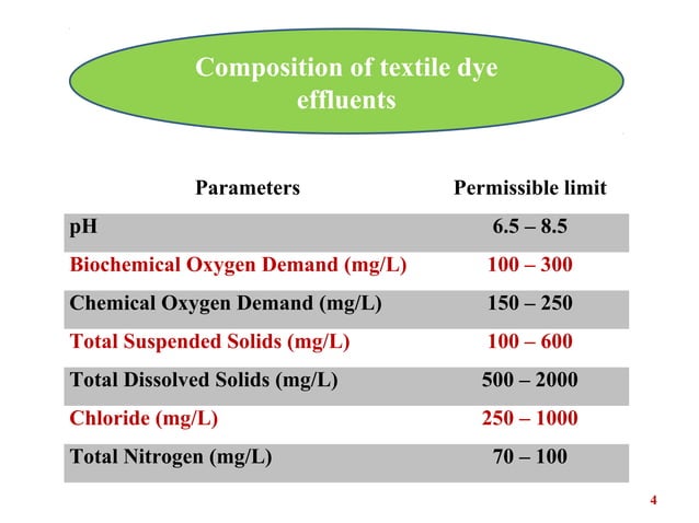 Decolourization of textile dye effluents | PPT