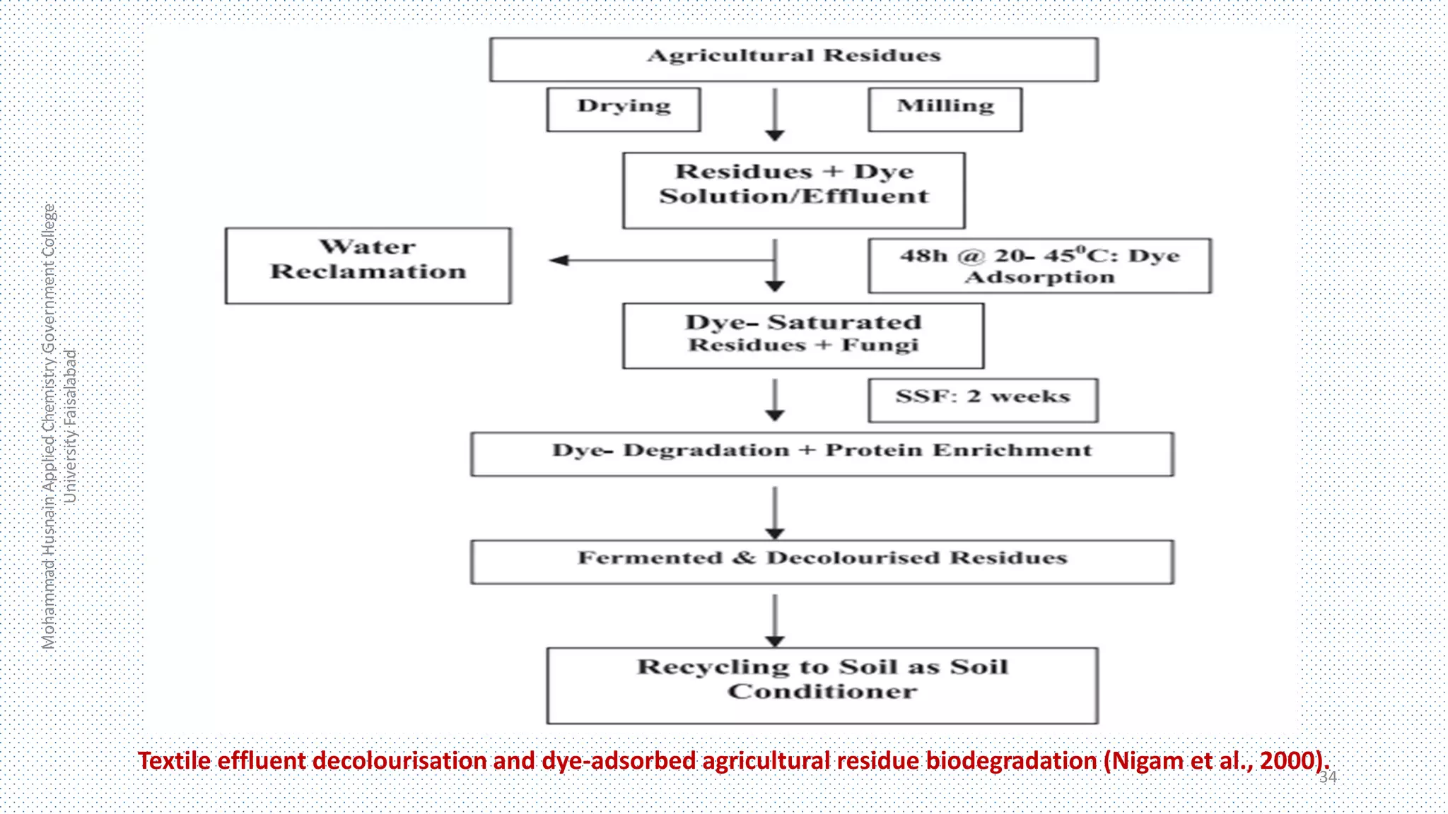 Decolourization of textile waste water and dye effluent | PDF