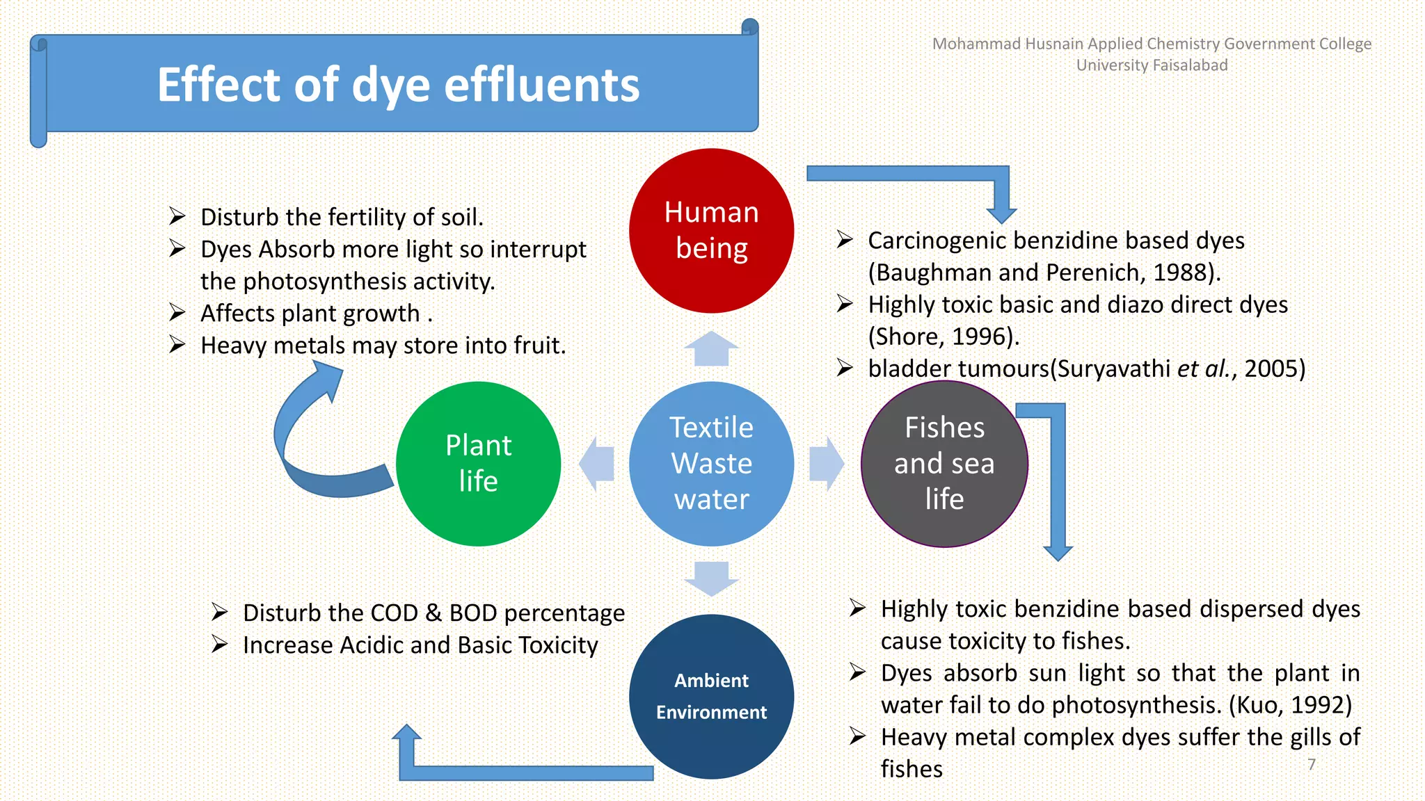 Decolourization of textile waste water and dye effluent | PDF