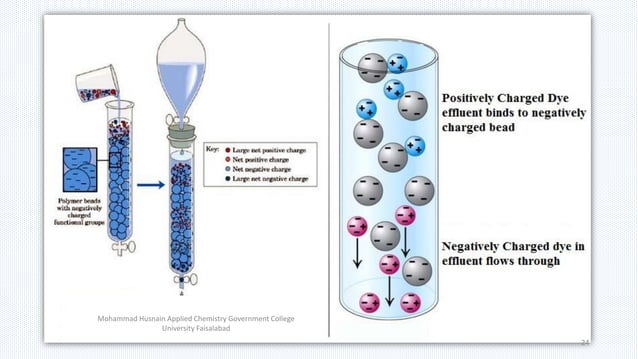 Decolourization of textile waste water and dye effluent | PDF ...
