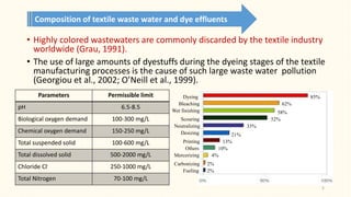 Decolourization of textile waste water and dye effluent | PDF