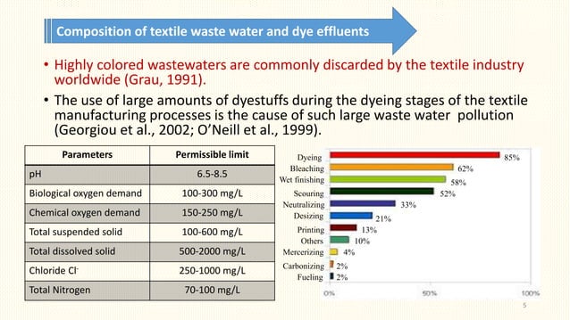 Decolourization of textile waste water and dye effluent | PDF | Environmental Services Industry ...