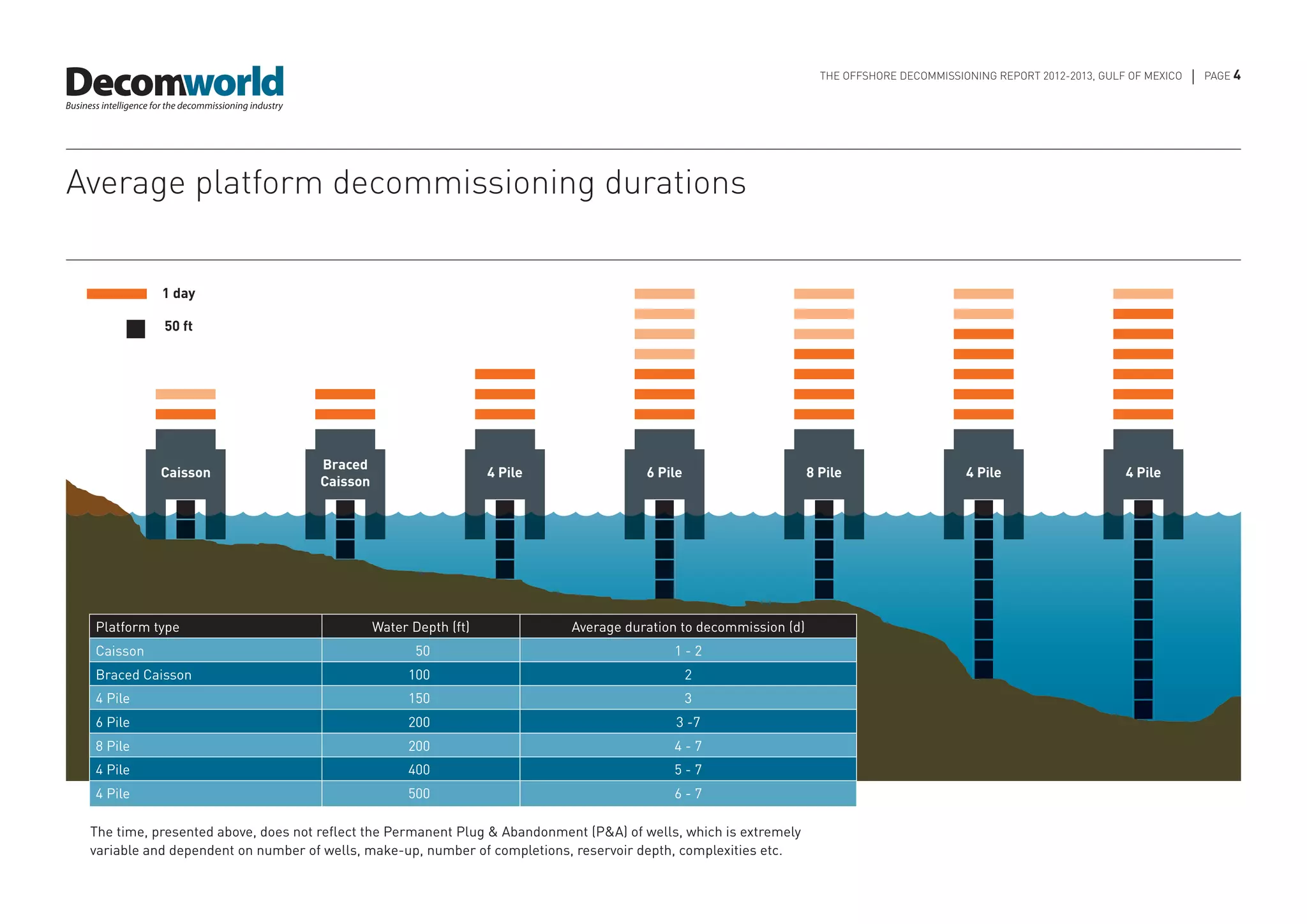 The offshore decommissioning market review, 2011 | PDF