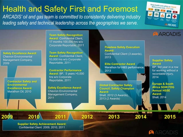 Oil & Gas Decommissioning | PPTX | Civil Engineering Industry | Industries