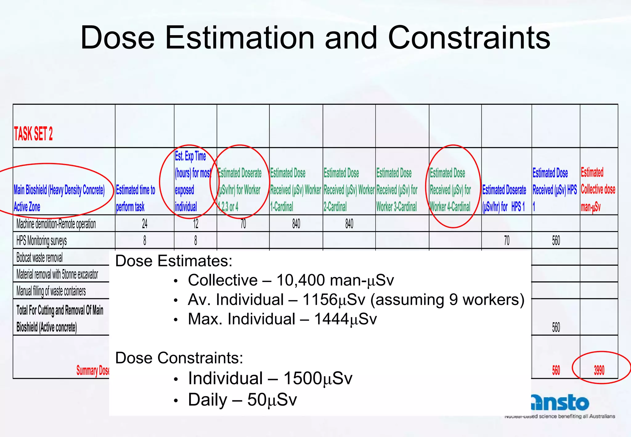 Decommissioning and dismantling of the moata reactor a radiation ...