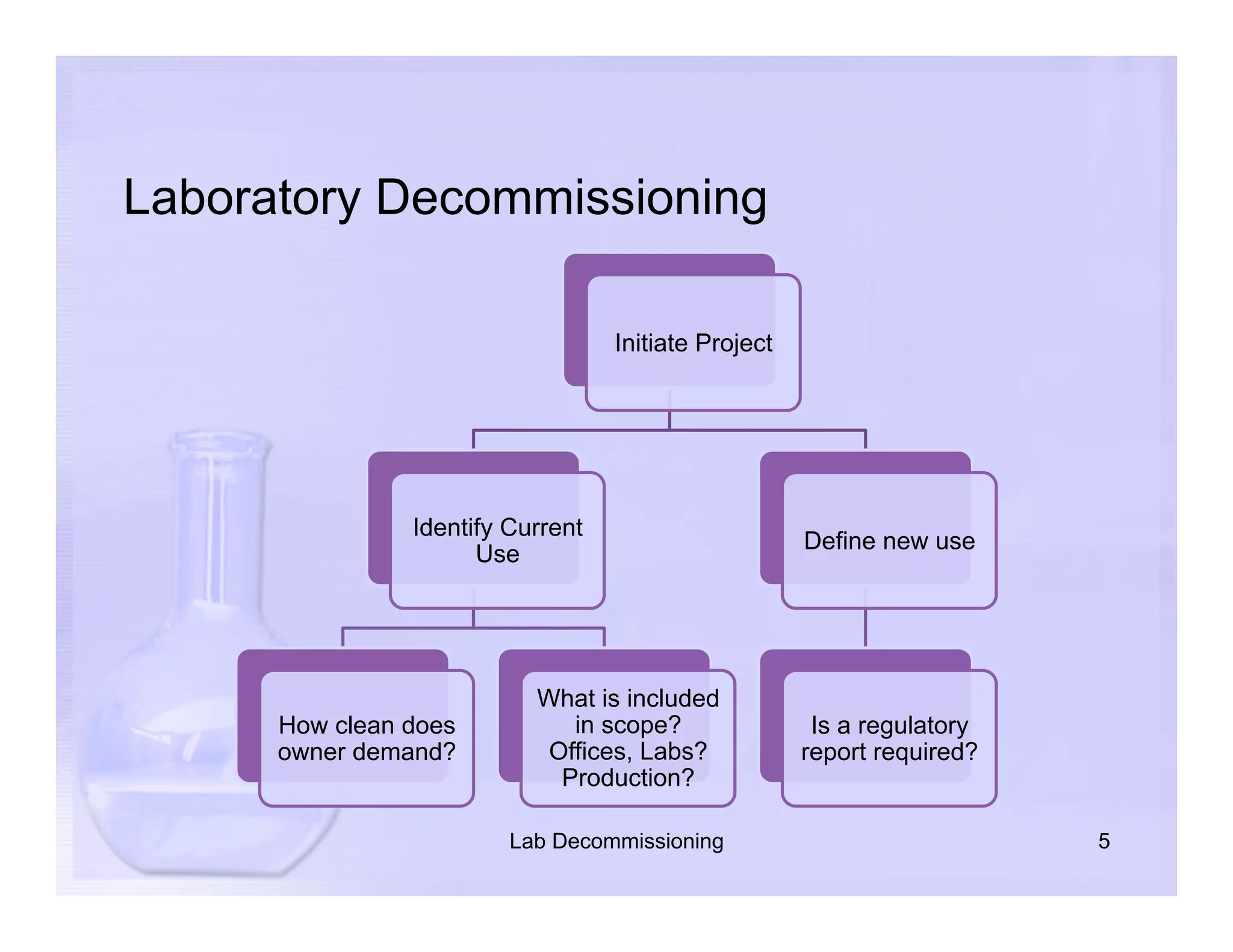 Decommissioning labs.pptx | Civil Engineering Industry | Industries