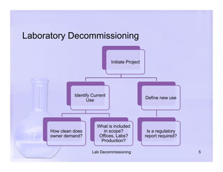 Decommissioning labs.pptx | Civil Engineering Industry | Industries