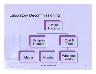 Decommissioning labs.pptx | Civil Engineering Industry | Industries
