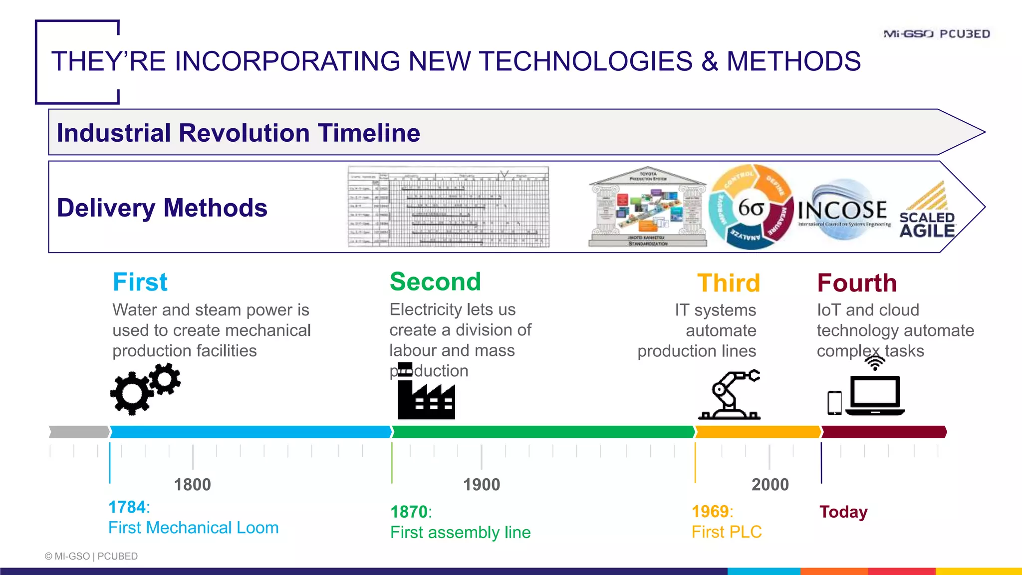 Decommissioning Project Management | PPTX