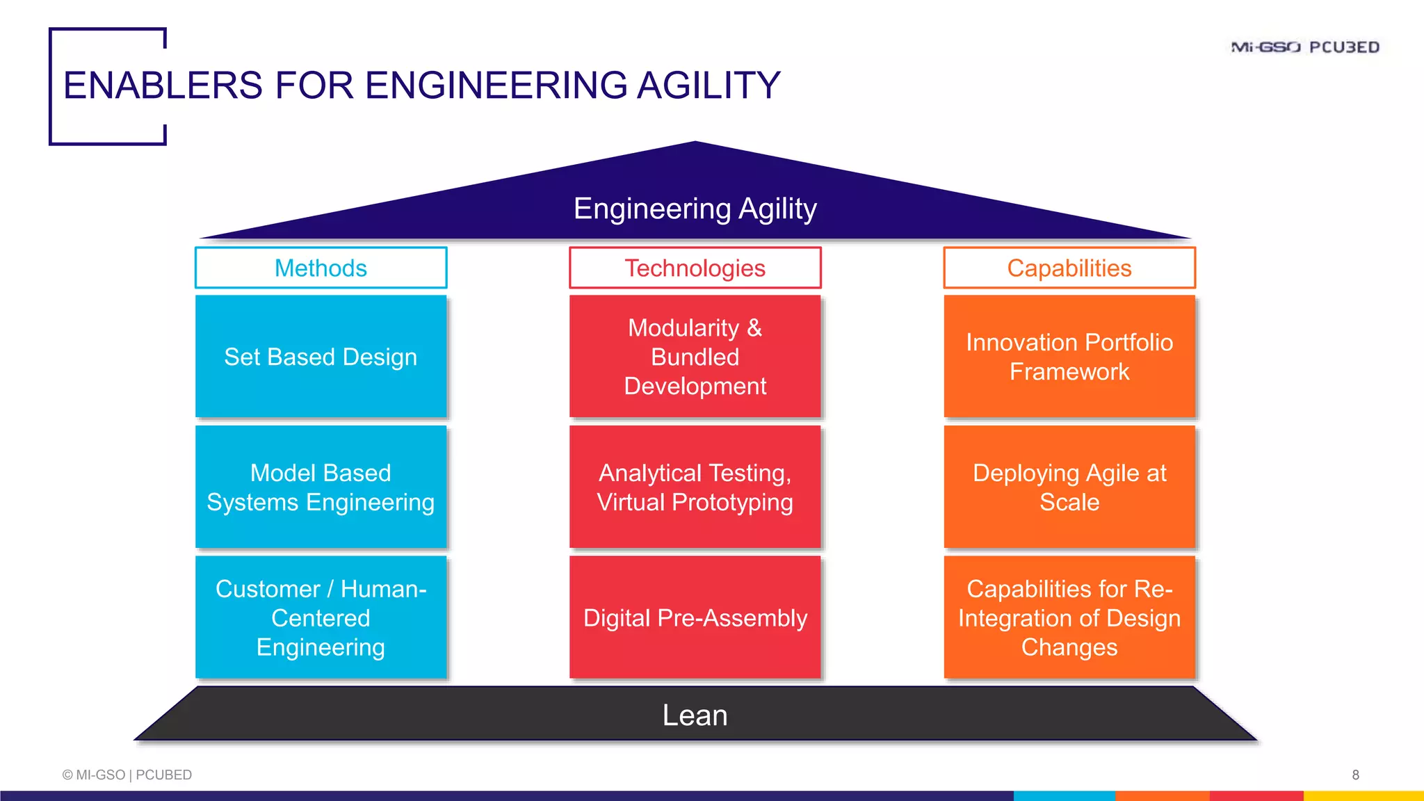 Decommissioning Project Management | PPTX