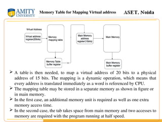 Deco_Module 4.5_Virtual Memory.pptg kghgohg | PPT