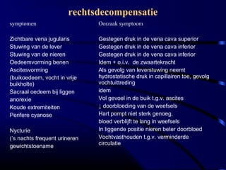 Decompensatio cordis extra | PPT