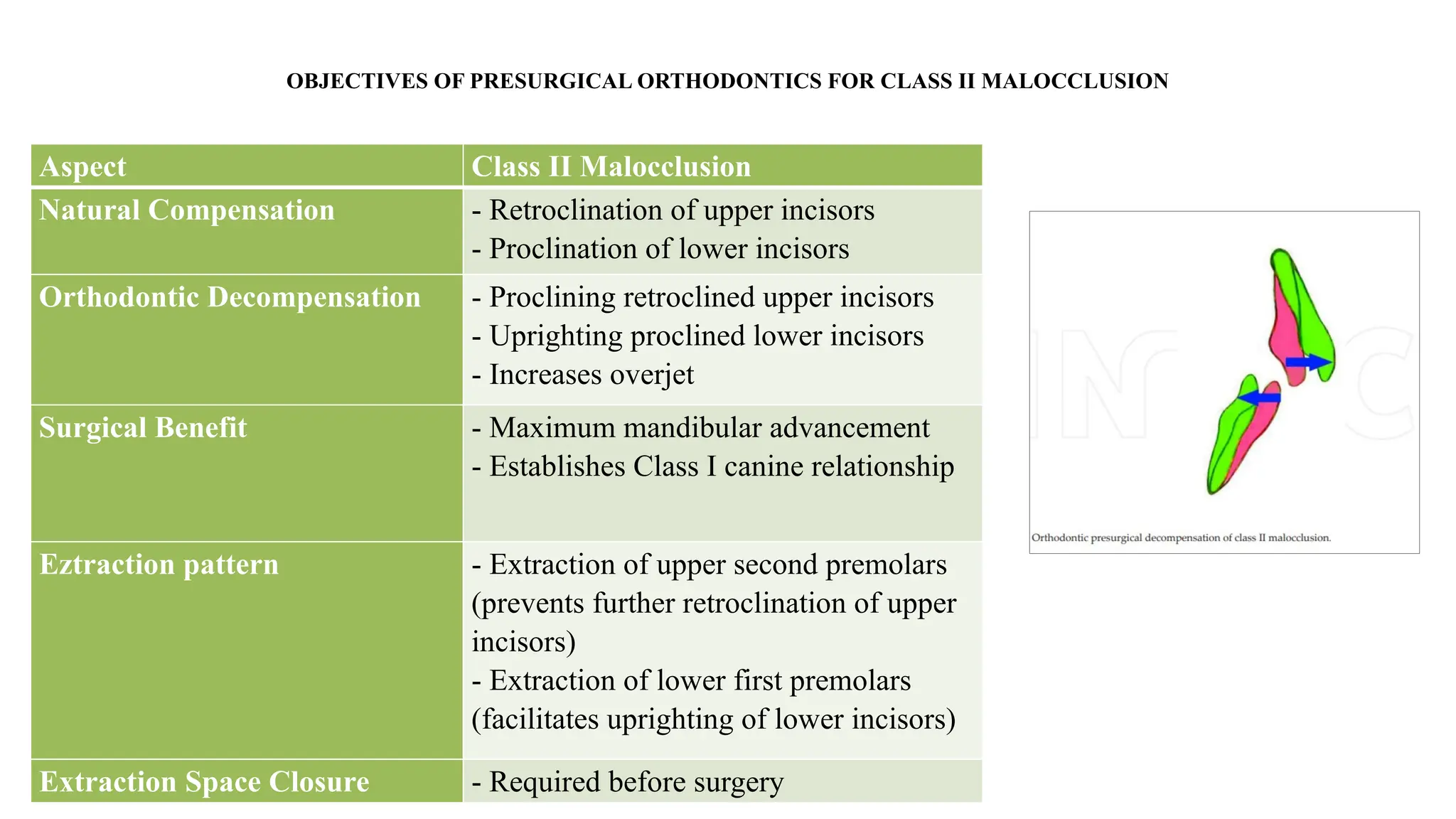 decompensation of skeletal malocclusion.pptx