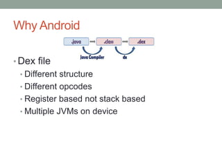 Decompiling Android | PPTX | Operating Systems | Computer Software and ...